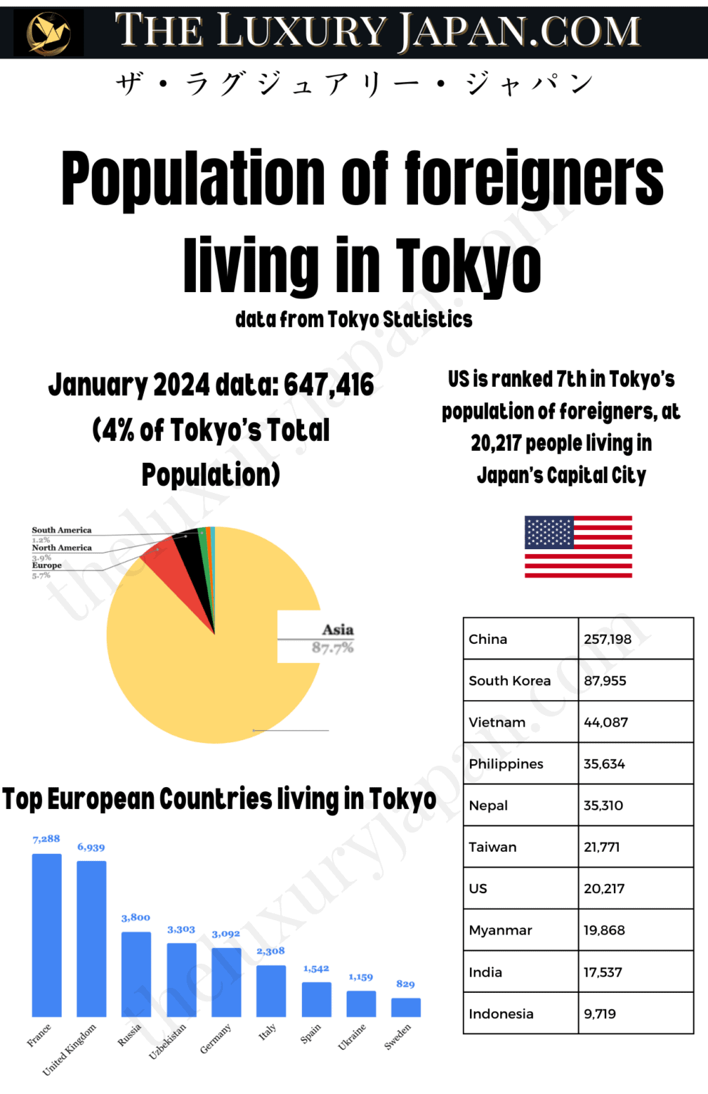 Best Areas to Live in Tokyo for Expats: 2025 Guide - The Luxury Japan