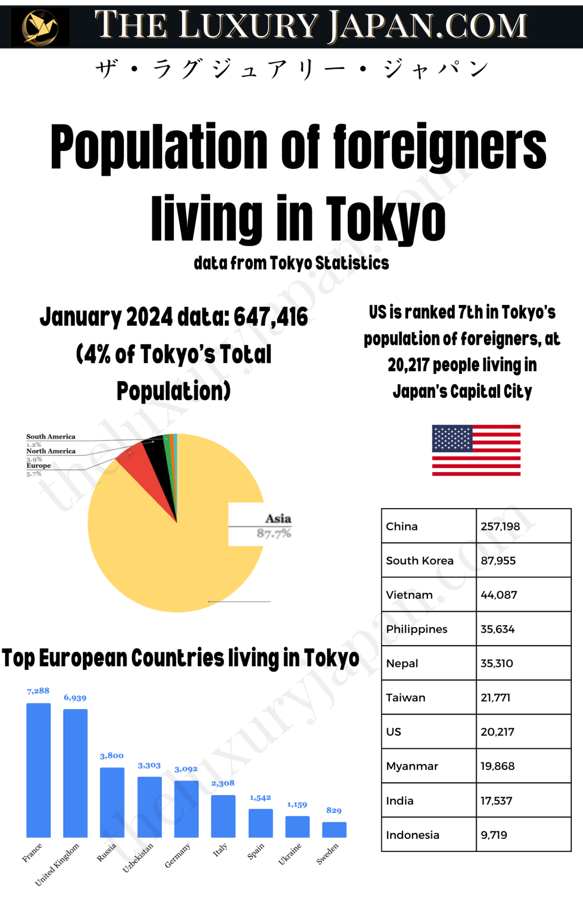 Best Areas to Live in Tokyo for Expats: 2025 Guide - The Luxury Japan